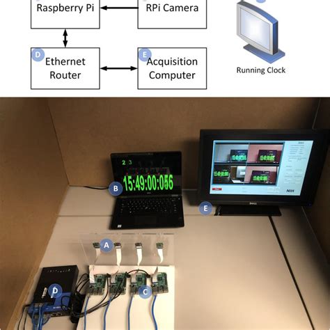 Top A Diagram Highlighting The Components Of The System Setup Used In Download Scientific