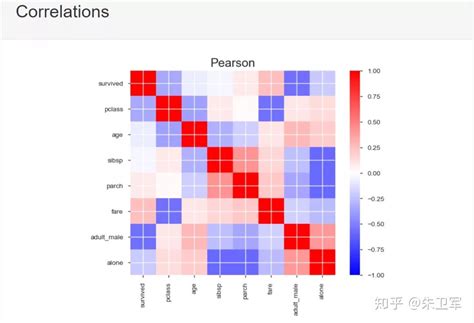 pandas profiling ：教你一行代码生成数据分析报告 知乎