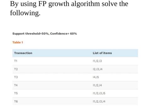 Solved By Using Fp Growth Algorithm Solve The Following