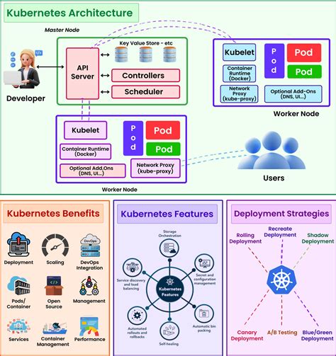 Learn About Kubernetes Basics Mahendra N Posted On The Topic Linkedin