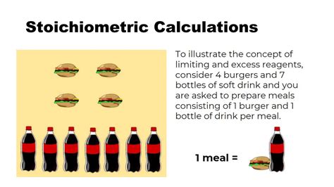 Lesson 10 Limiting And Excess Reagent Pptx