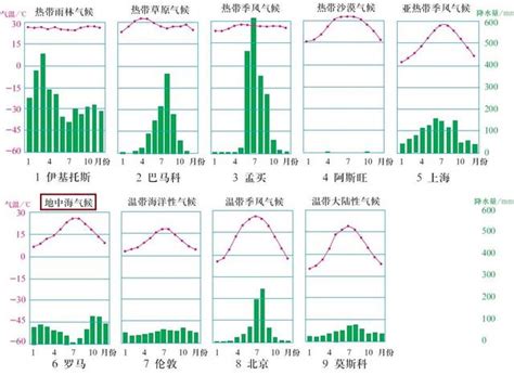 你知道嗎？熟悉的地中海氣候，還有另外一個名字叫亞熱帶夏干氣候 每日頭條