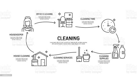 Cleaning Related Process Infographic Template Process Timeline Chart