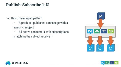 Nats For Modern Messaging And Microservices Ppt