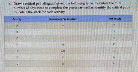 Solved 2 Draw A Critical Path Diagram Given The Following
