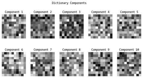 稀疏表示与字典学习：让数据“瘦身”的魔法 Wangyb 博客园