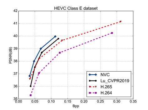 Neural Video Coding Using Multiscale Motion Compensation And