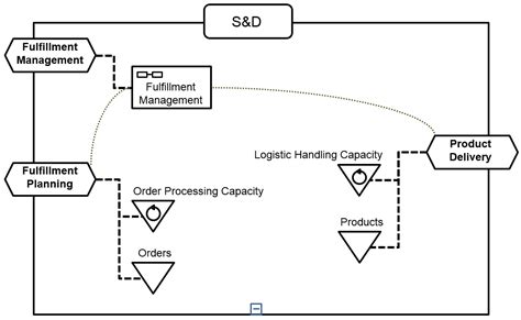 Vdml — Closed Issues Omg Issue Tracker