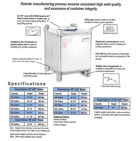 What Are The Dimensions Of An Ibc Tote At Donna Cody Blog