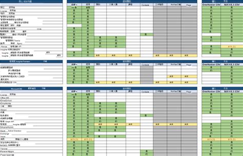 適用於 Sds 的 Oneroster® 10 格式 Csv 檔案 School Data Sync Microsoft Learn