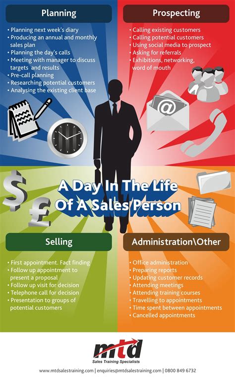 Simply Sales Jobs Blog
