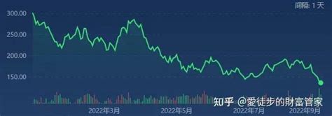 花旗：半导体进入十年最惨下行周期，股票或再跌25 知乎