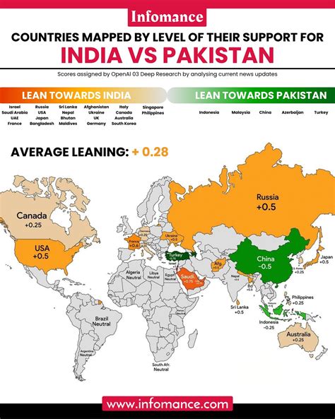 Infomance™ Who Are You Supporting India Pakistan Pahalgam