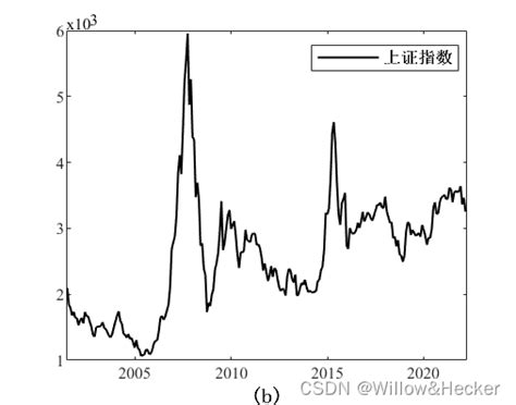 一些 matlab 非常基础但实用的小技巧 matlab坐标轴科学计数法 csdn博客