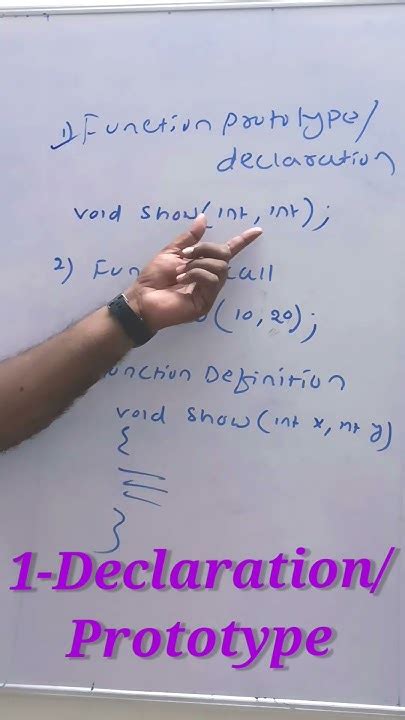 What Is Function And It Parameters With Components Cfunction Function Cplusplus Cpp Youtube