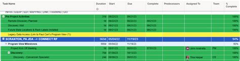 Reporting 3 — Smartsheet Community