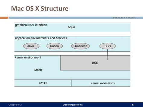 PPT Comprehensive Guide To Operating System Management PowerPoint Presentation ID 8765486