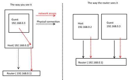 VM And IP Configurations Jayanth Kurup SQL Guy