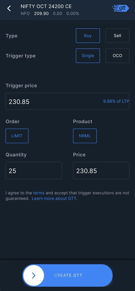 GTT Orders Absolute Price Algos Strategies Code Trading Q A By Zerodha All Your Queries