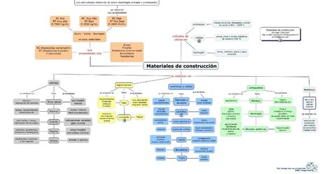 Tecnoblog Materiales de construcción