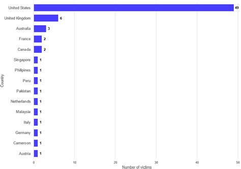 Inc Ransomware Surge New Gold Ionic Group Hits Global Targets