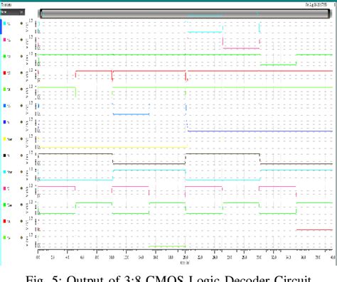 figure 5 from gdi logic based design of decoder circuit for low power