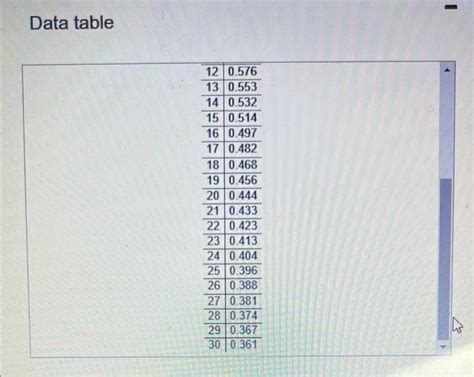solved data tablecritical values for correlation