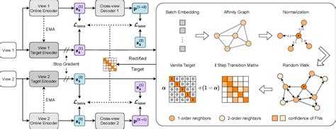 Figure 2 From Decoupled Contrastive Multi View Clustering With High Order Random Walks