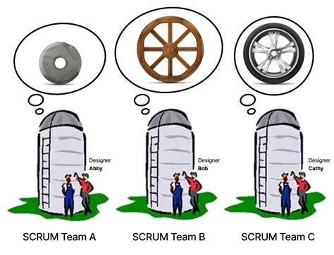 How Did I Design A Design Department In A Matrix Organization By