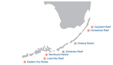 Mission Iconic Reefs National Marine Sanctuary Foundation