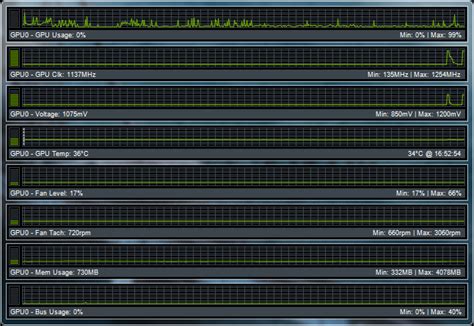 Gitlab Runners Not Activated After Installing Gitlab Runner In