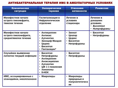 Antibiotic Treatment For Pyelonephritis