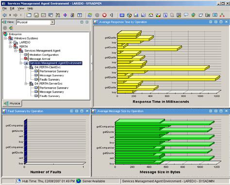Enabling The Monitoring Agent Ibm Tivoli Composite Application