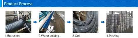 Process Pvc Helix Duct Hose Orientflex