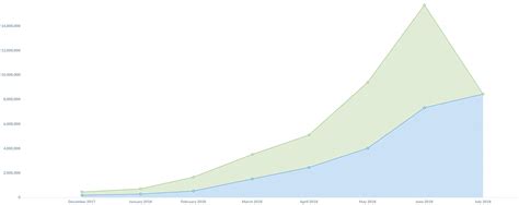 Wrong Results With Grouped Cummulative Sums · Issue 8196 · Metabase