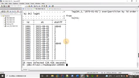 大数据 Odsanddwdanddim Sql分享 Vipsoft 博客园