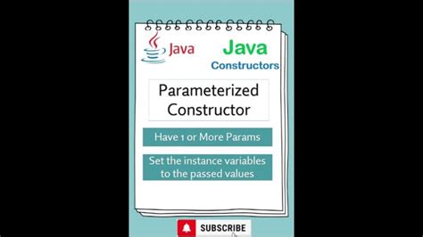 Amandeep Singh 🇮🇳 On Linkedin Java 18 Parameterized Constructor In