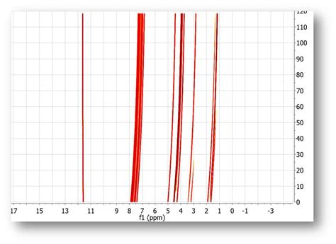 Nmr Analysis Processing And Prediction Alignment Of Nmr Spectra