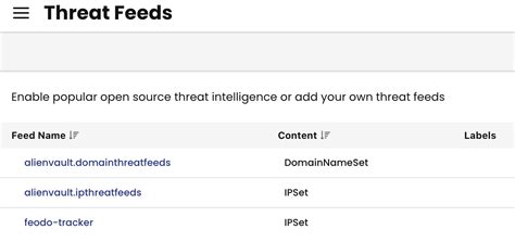 Detecting Network Based Anomalies With Calico Tigera Creator Of Calico