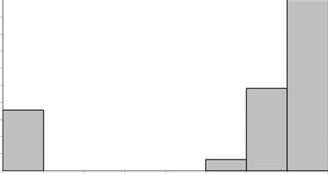Bowhead Whale Call Occurrence At Site B 3 October 2003 12 May 2004 Download Scientific