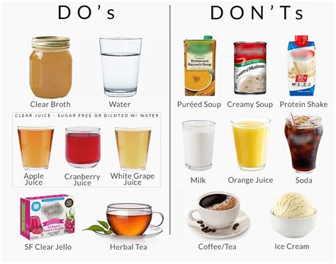 Weight Gain From Liquid Diet At Jeffrey Amelia Blog