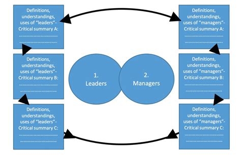 Unpacking Multilingual Pedagogic Practices To Realise The Potential Of Multiling World Of English