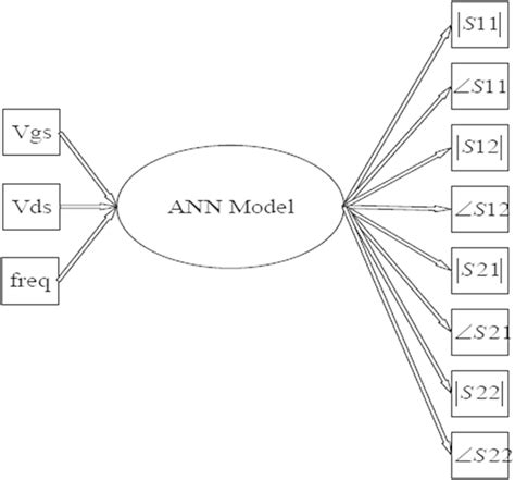 Schematic Of The Proposed Artificial Neural Network Ann Model Download Scientific Diagram