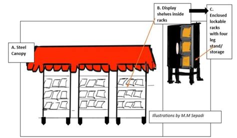 Market Immovable Canopy Built In Zones For Fruits And Vegetables