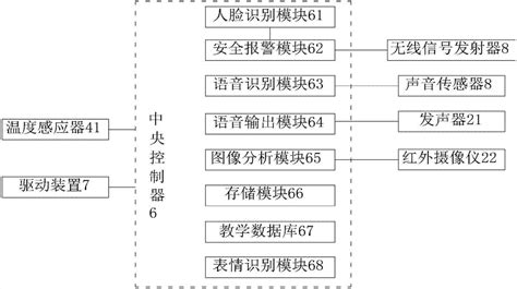 安全性高的智能机器人的制作方法