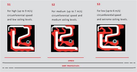 Product Reliability Yweiseal Inc