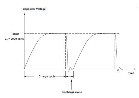 Capacitor Charging And Discharging Circuit Diagram Circuit Diagram