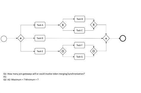 Solved Q1 How Many Join Gateways Will Or Could Involve