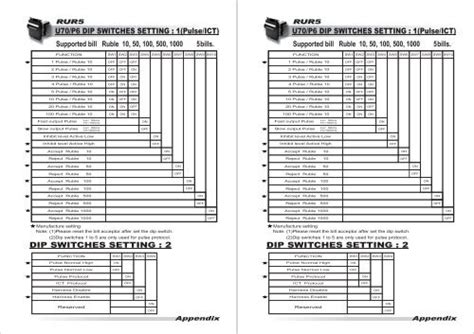 DIP SWITCHES SETTING DIP SWITCHES SETTING DIP SWITCHES SETTING DIP SWITCHES SETTING
