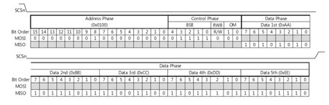 Stm32h7 Spi Dma Receive Error Stmicroelectronics Community